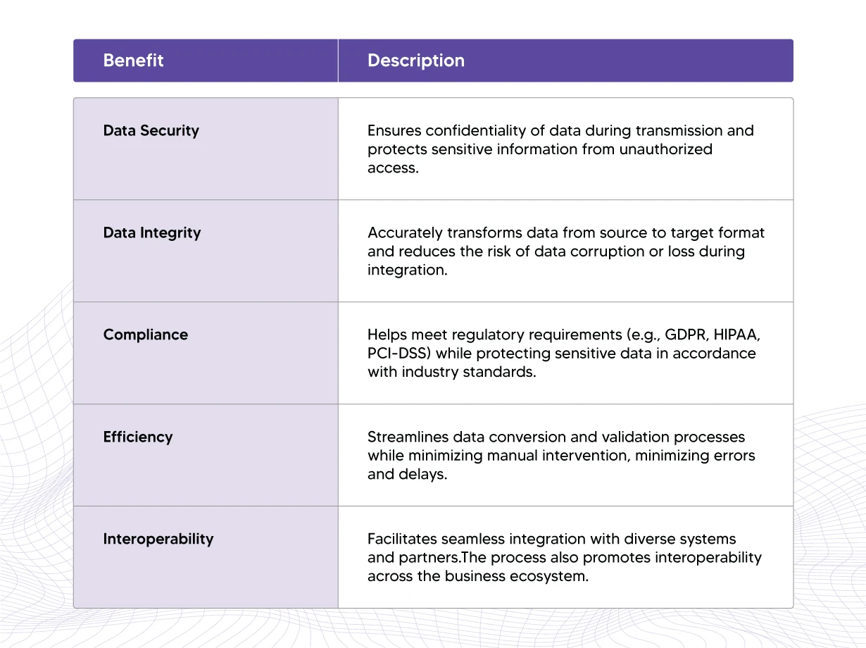 File Content Conversion in SAP PI/PO: A Complete Guide